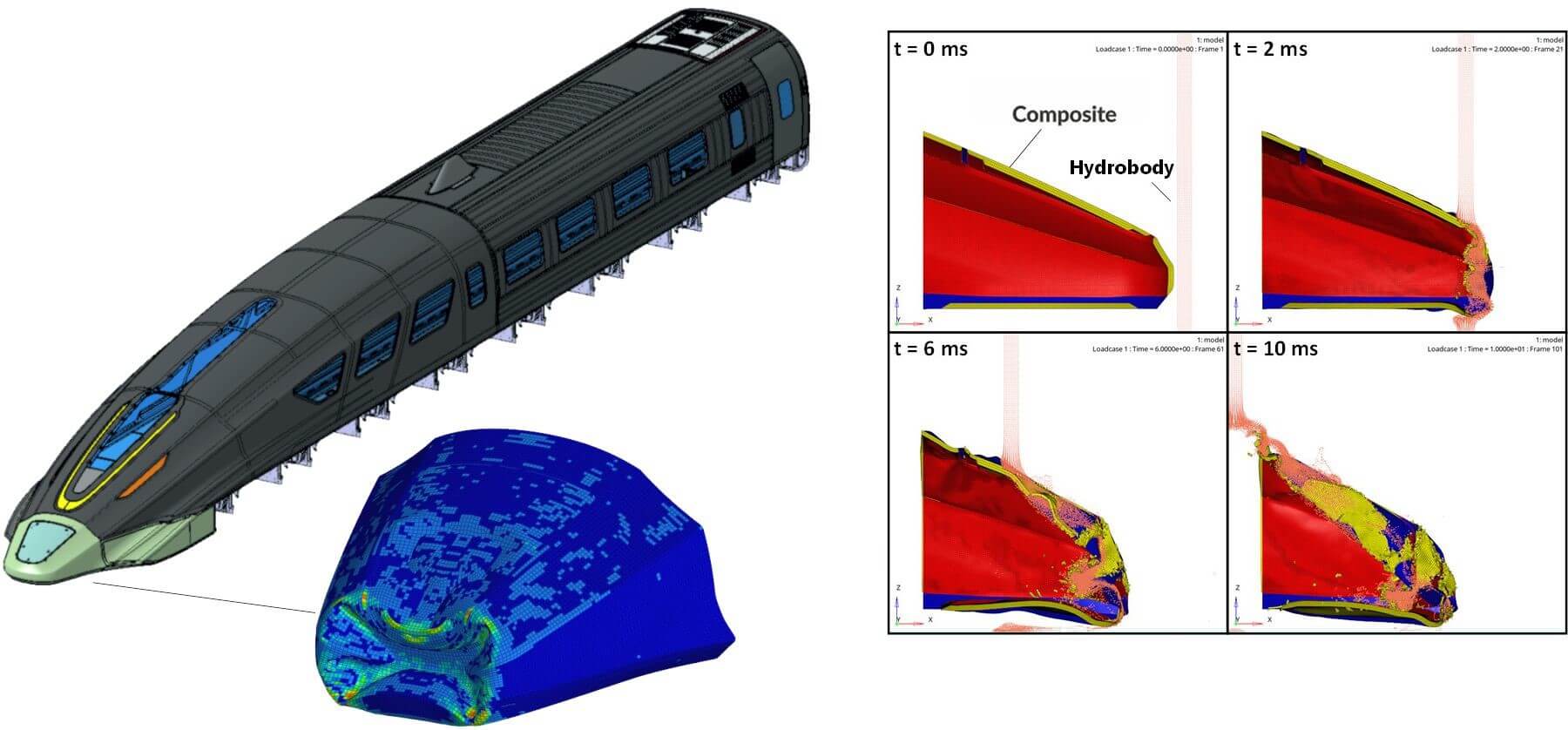 Simulation von Belastung und Prozessen - CG Rail